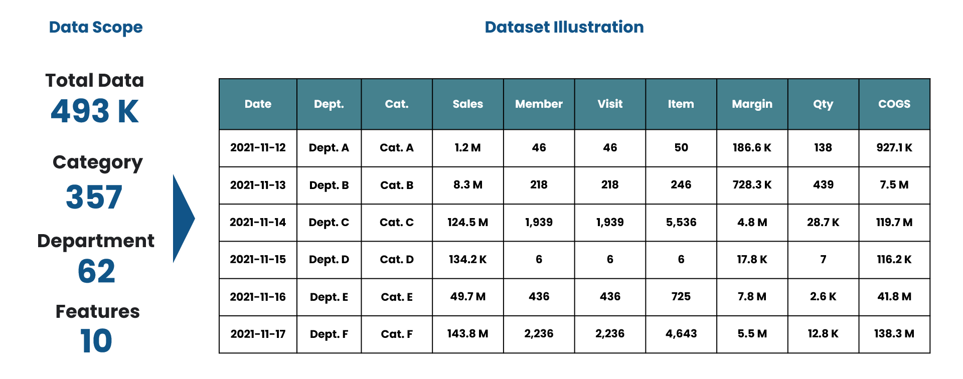 Github Addin12 Time Series Forecasting Prophet Sales Projection In Retail Store Using Prophet