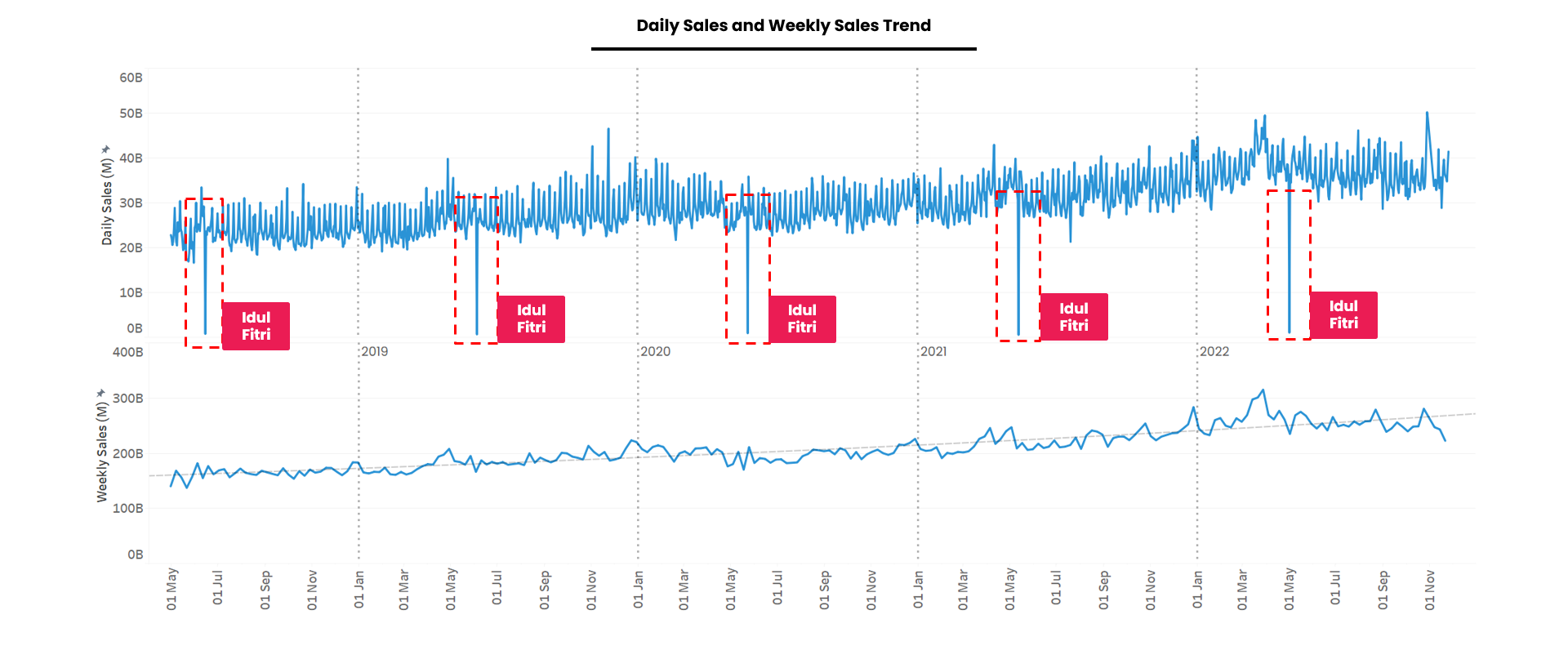 Github Addin12 Time Series Forecasting Prophet Sales Projection In Retail Store Using Prophet