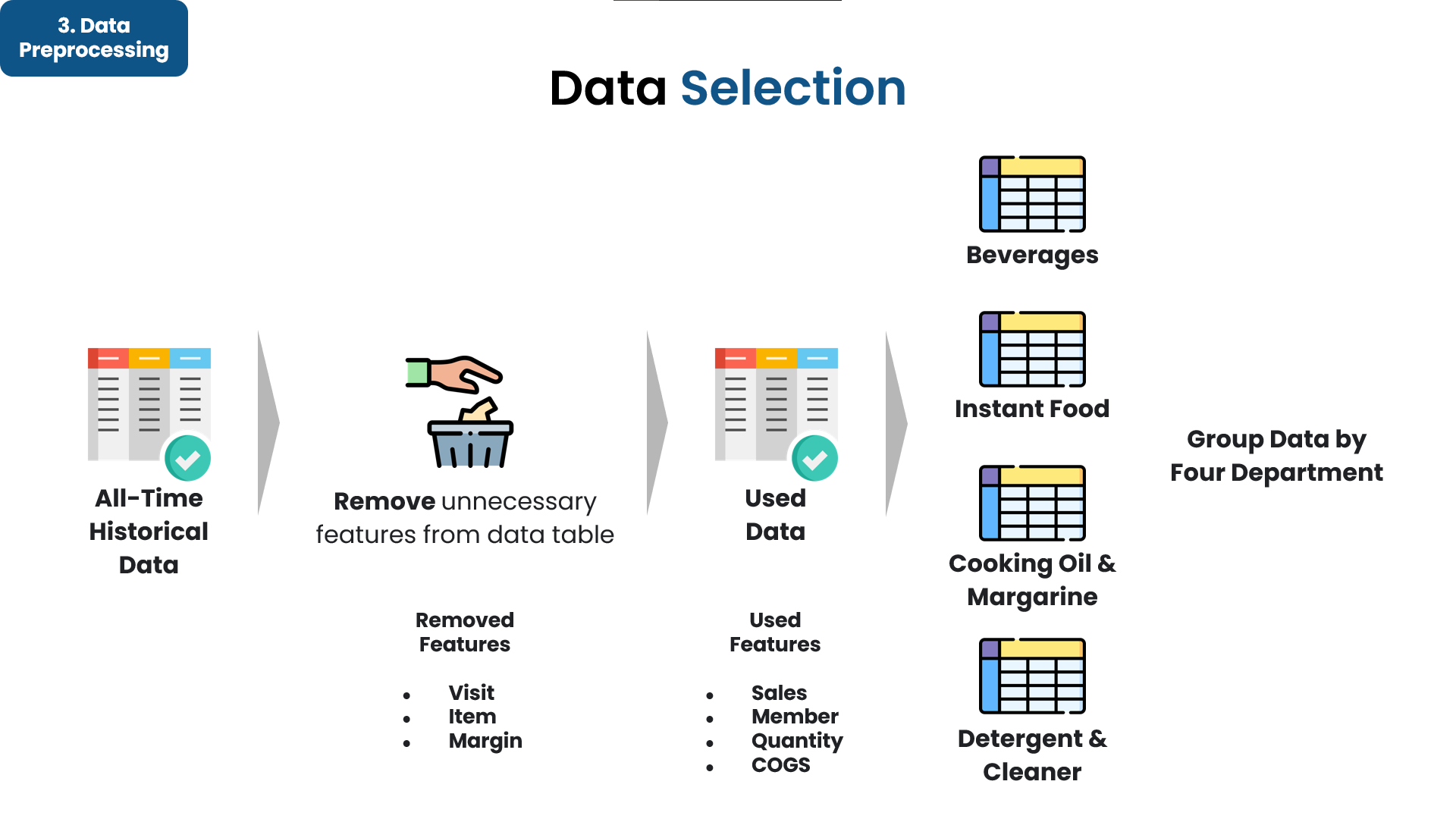 Github Addin12 Time Series Forecasting Prophet Sales Projection In Retail Store Using Prophet