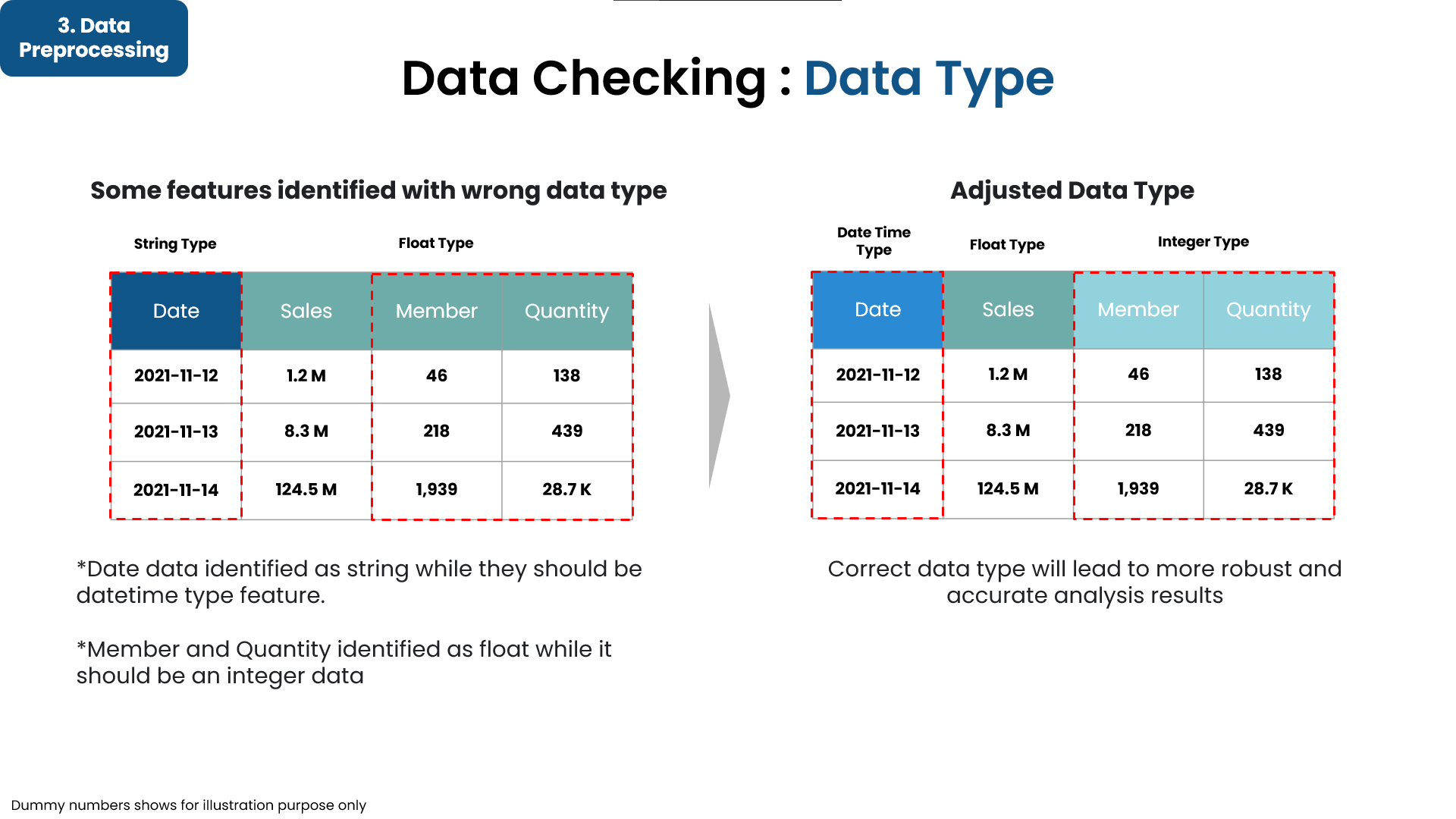 Github Addin12 Time Series Forecasting Prophet Sales Projection In Retail Store Using Prophet