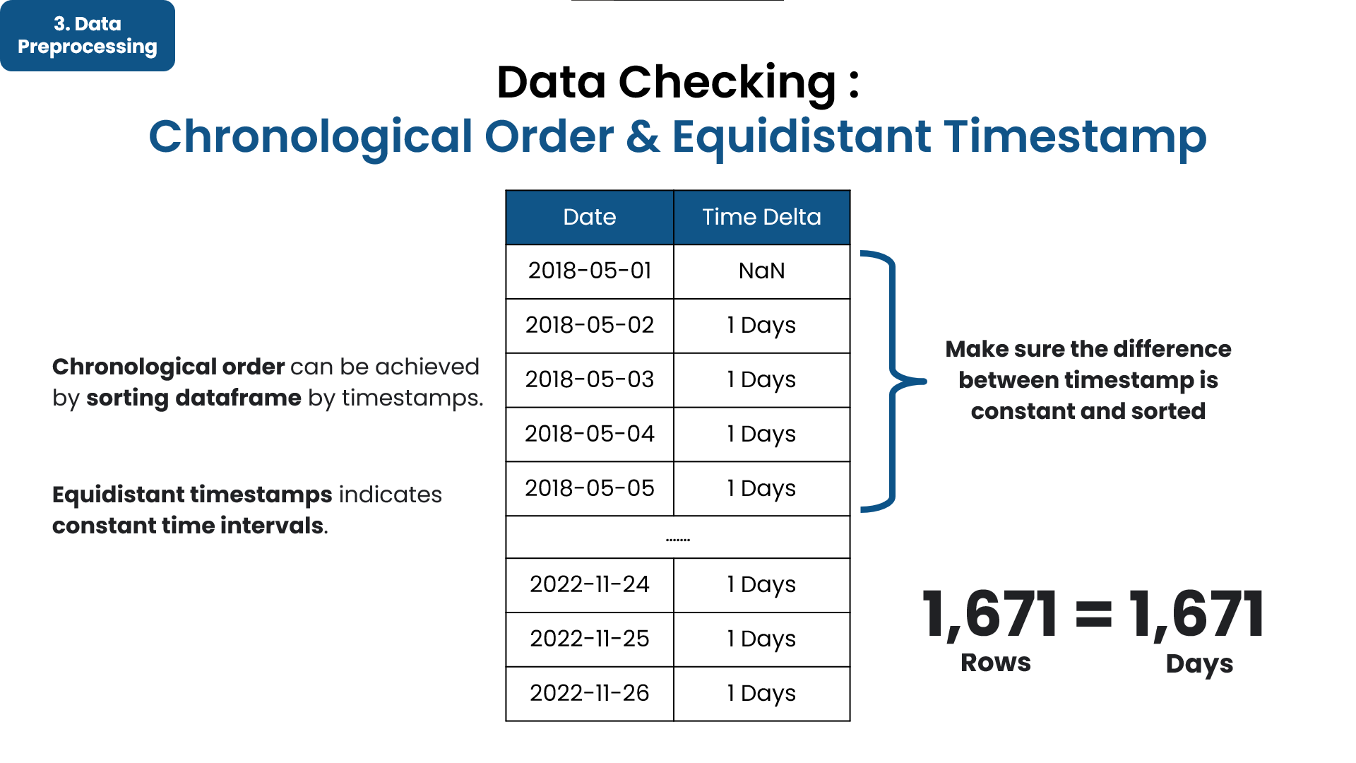 Github Addin12 Time Series Forecasting Prophet Sales Projection In Retail Store Using Prophet