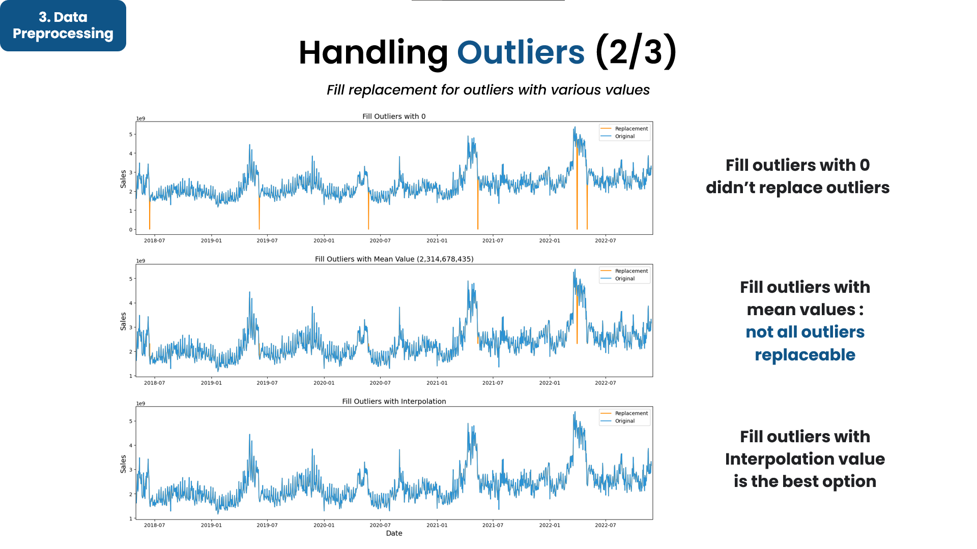 Github Addin12 Time Series Forecasting Prophet Sales Projection In Retail Store Using Prophet
