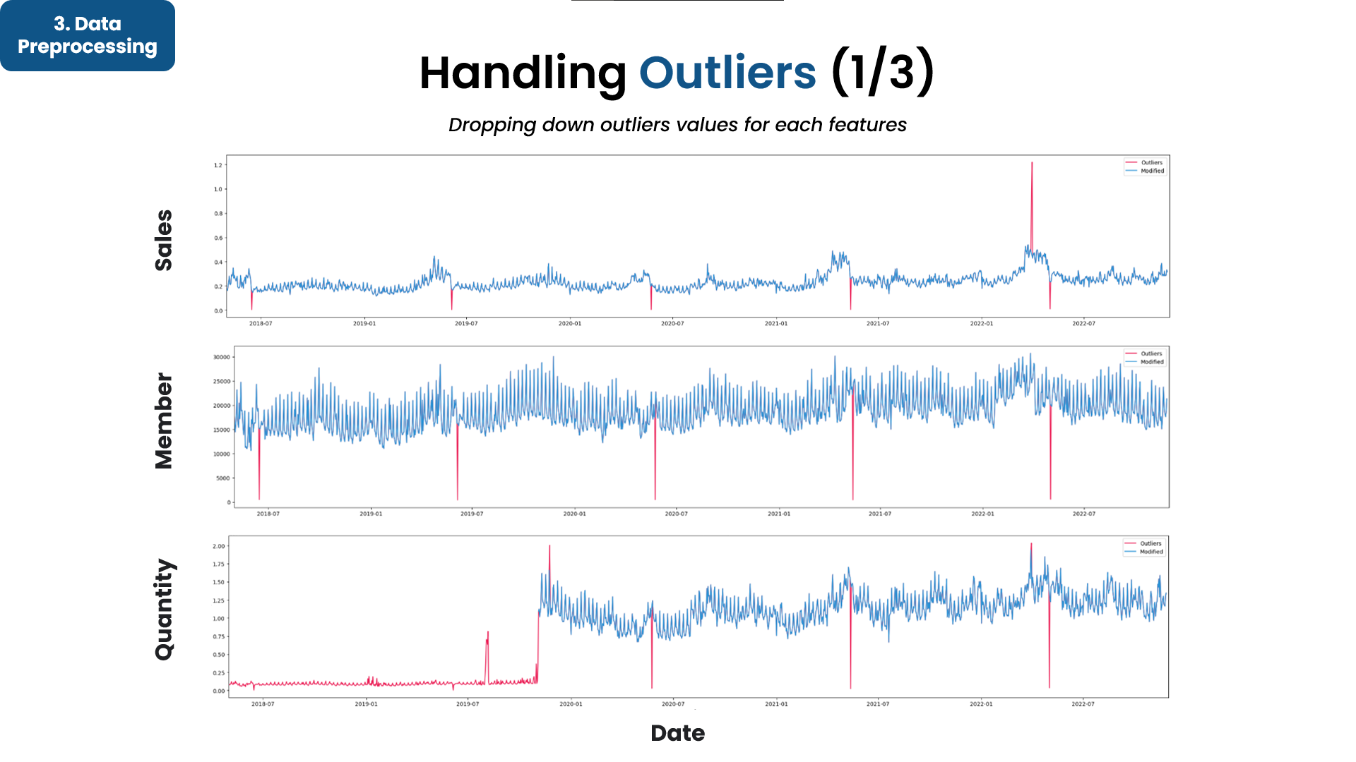 Github Addin12 Time Series Forecasting Prophet Sales Projection In Retail Store Using Prophet