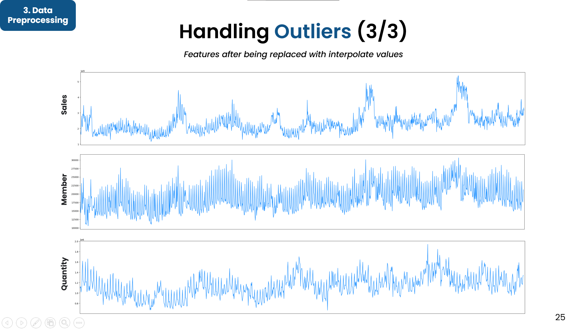 Github Addin12 Time Series Forecasting Prophet Sales Projection In Retail Store Using Prophet