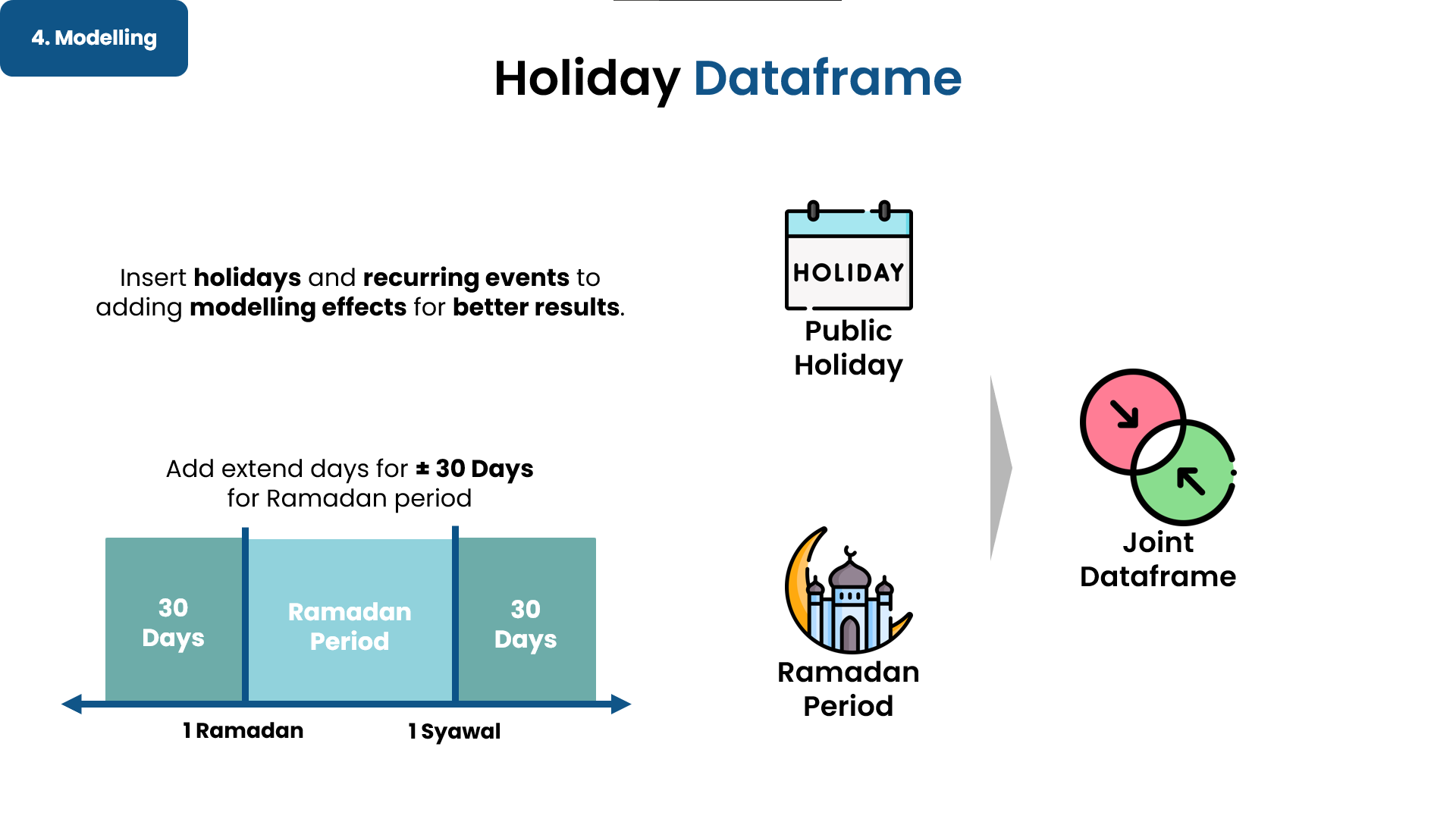 Github Addin12 Time Series Forecasting Prophet Sales Projection In Retail Store Using Prophet