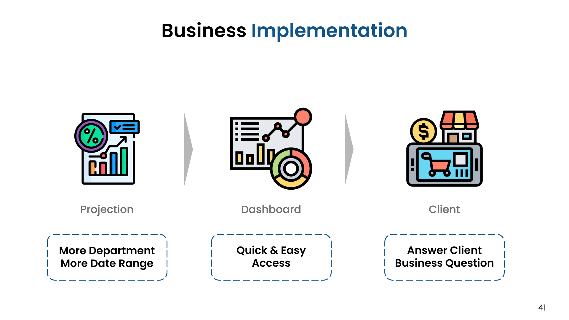 Github Addin12 Time Series Forecasting Prophet Sales Projection In Retail Store Using Prophet