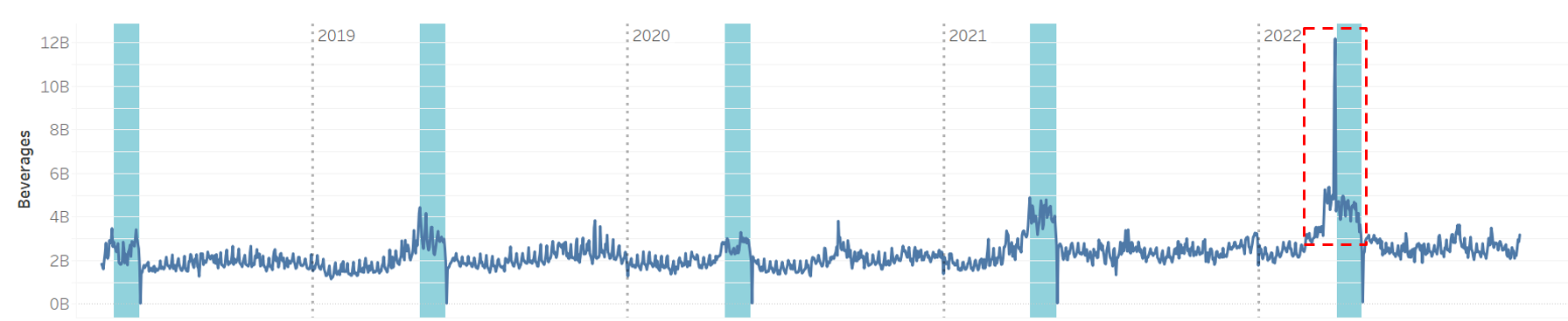 Github Addin12 Time Series Forecasting Prophet Sales Projection In Retail Store Using Prophet