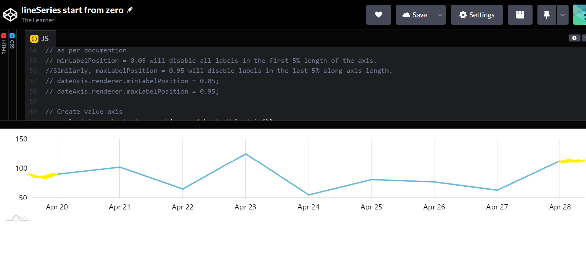 Lineseries Not Starting From Zero · Issue 4319 · Amchartsamcharts4 · Github