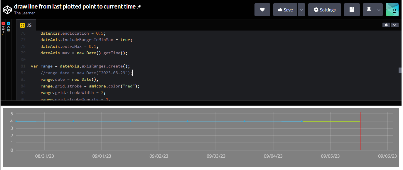 How can we draw line from last plotted dot to current time? · Issue ...