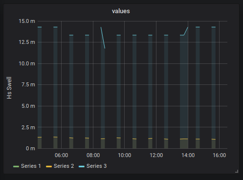 Exporting data as CSV results in modified graphs · Issue #11598 · grafana/grafana · GitHub