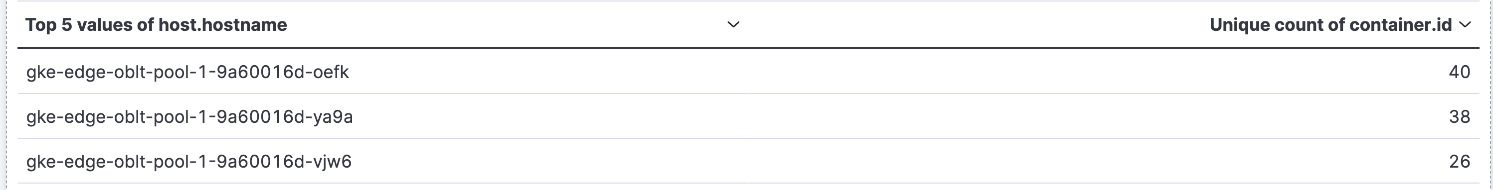 [Infrastructure UI] Create Initial Infrastructure Host View with List of Hosts · Issue #138111 ...