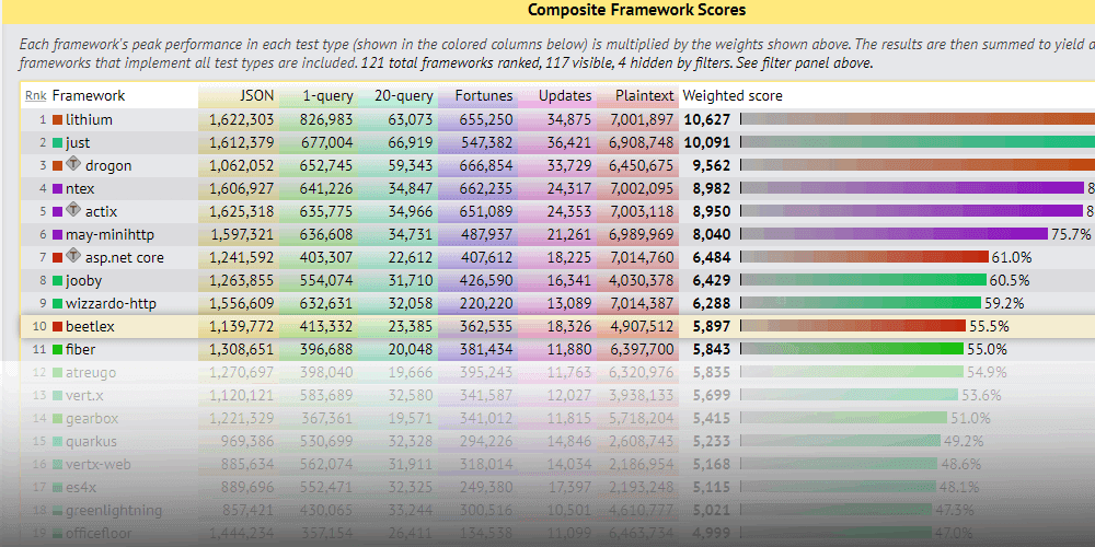 GitHub - aslyr/BeetlexSample: clone from beetlex-io