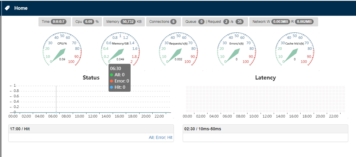 页面乱码 · Issue #36 · beetlex-io/Bumblebee · GitHub