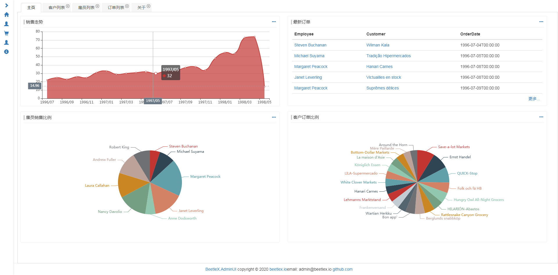AdminUI: Beetlex+Vuejs+Bootstrap admin ui website