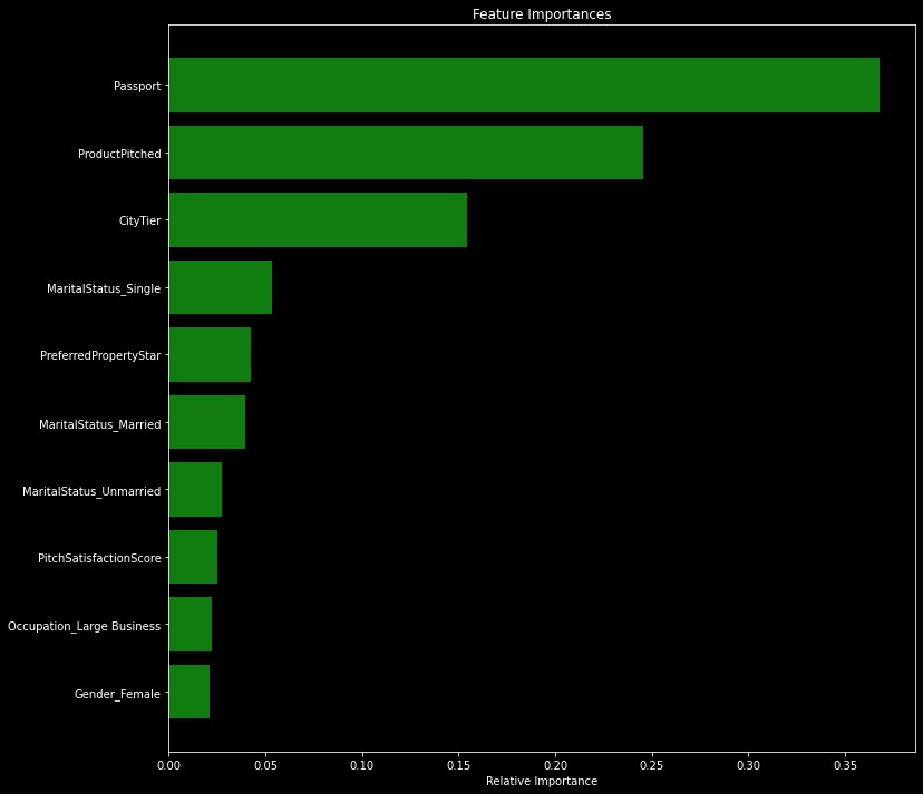 GitHub - agme2019/MLProjects-from-PS