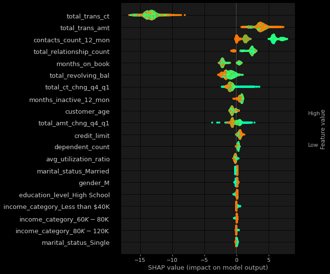 GitHub - agme2019/MLProjects-from-PS