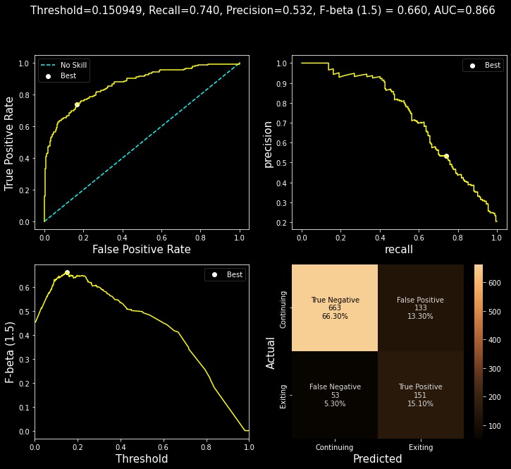GitHub - agme2019/MLProjects-from-PS