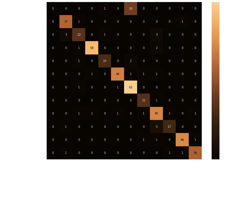 GitHub - agme2019/MLProjects-from-PS
