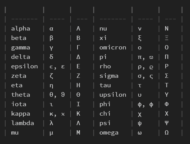 Ill rendered varphi · Issue #83 · tgrosinger/advanced-tables-obsidian ...