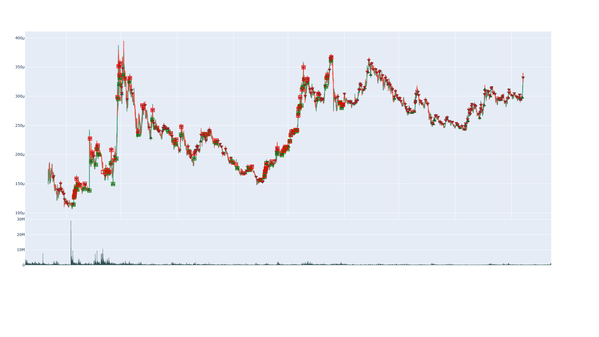 Multiple subplots in plot-dataframe · Issue #2878 · freqtrade/freqtrade · GitHub