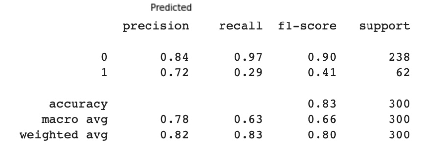 Consider adding classification report to performance measures · Issue ...