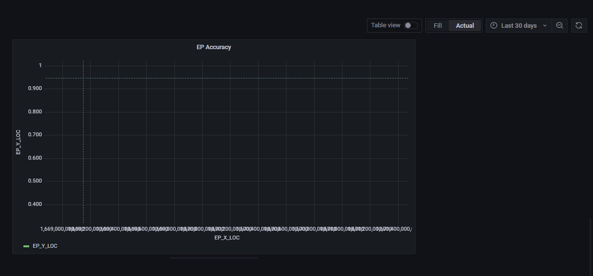 X-Axis Erroneously Rescaling to Dashboard Time Range · Issue #60540 · grafana/grafana · GitHub