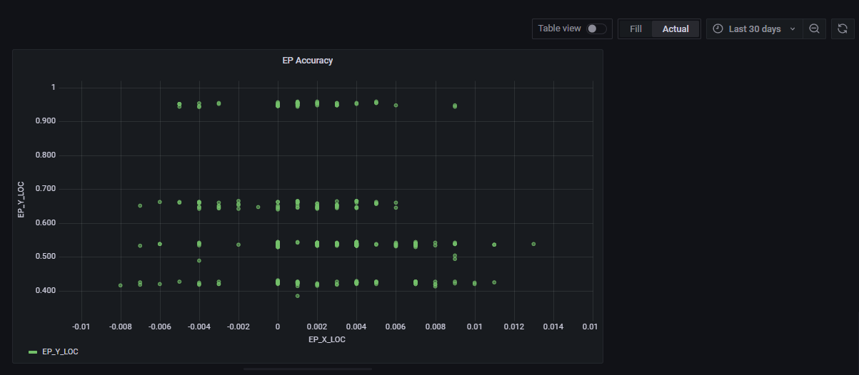 X-Axis Erroneously Rescaling to Dashboard Time Range · Issue #60540 · grafana/grafana · GitHub