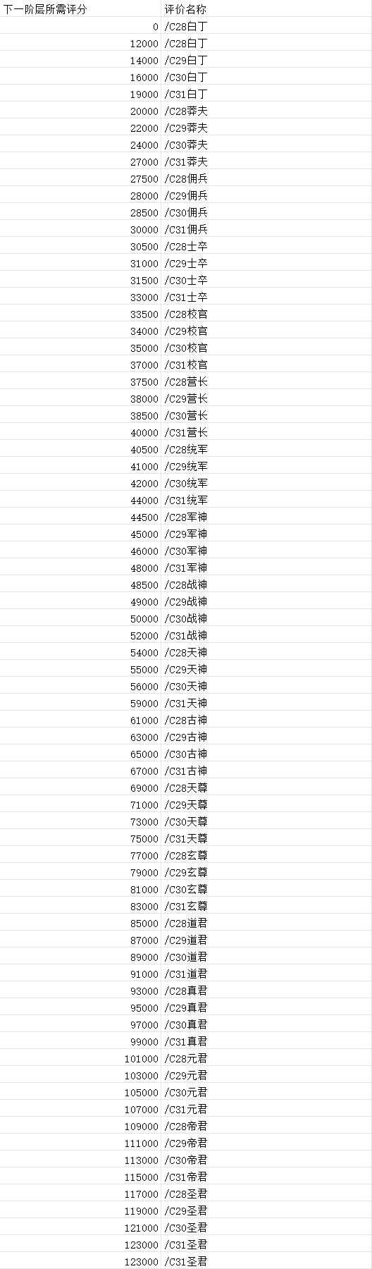 元神系统-评价算法&属性点算法 · Issue #11 · WanderingQuantum/qqsganalysis · GitHub