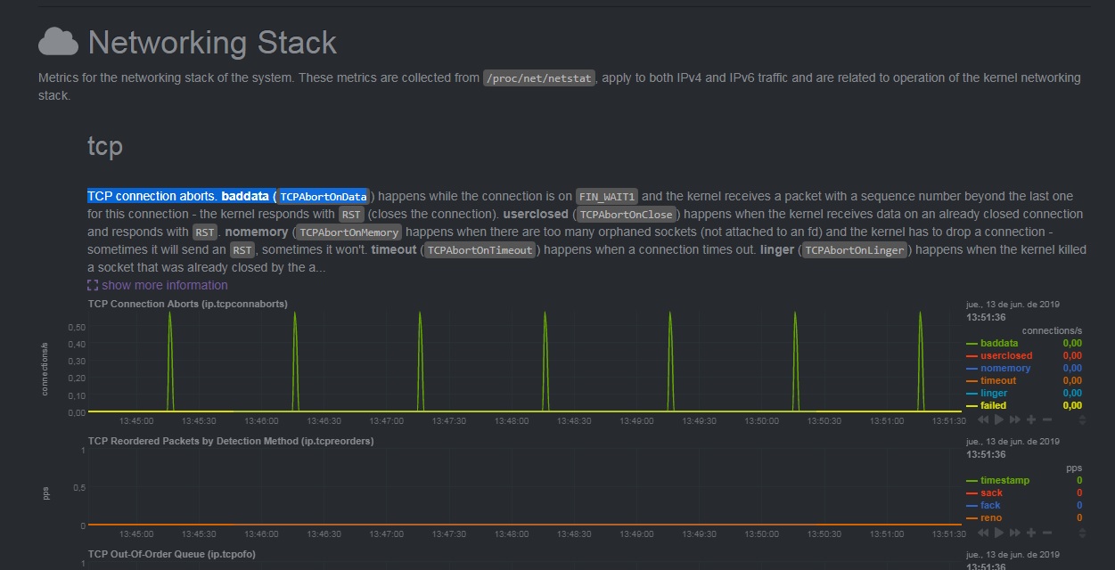 Tcp Bad Data Trace Out On Keyword Tcpabortondata Detecting And Alarm · Issue 6278 · Netdata