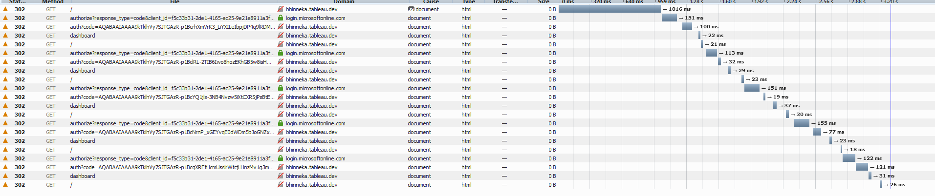 ERR_TOO_MANY_REDIRECTS · Issue #1 · rootinc/laravel-azure-middleware · GitHub