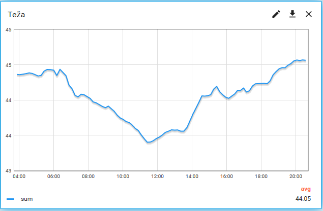 Bug: No decimal values for ticks on Y-axis of Timeseries - Flot widget · Issue #753 ...
