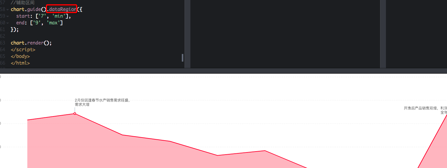 api guide下的dataRegion配置无法渲染，使用region的时候却正常！ · Issue #1172 · antvis/G2 · GitHub