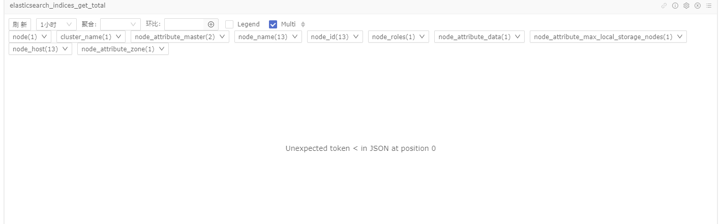 index模块bug：一个metric，如果tag不同，会出现无法查询数据的问题 · Issue #642 · ccfos ...
