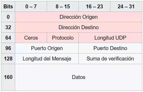 GitHub - mncmilan/voice-chat: Voice chat application - C Server and C# client code.