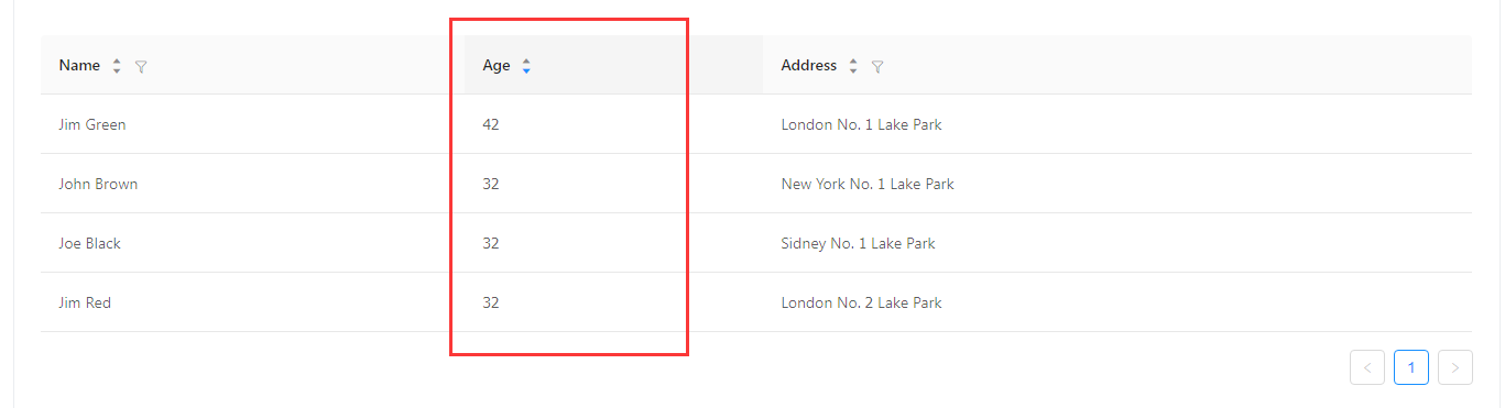 表格排序，示例中排序算法的bug · Issue #1944 · NG-ZORRO/ng-zorro-antd · GitHub