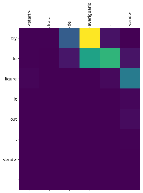 in nmt_with_attention,the gru layer in decoder confuse me · Issue #26990 · tensorflow/tensorflow ...