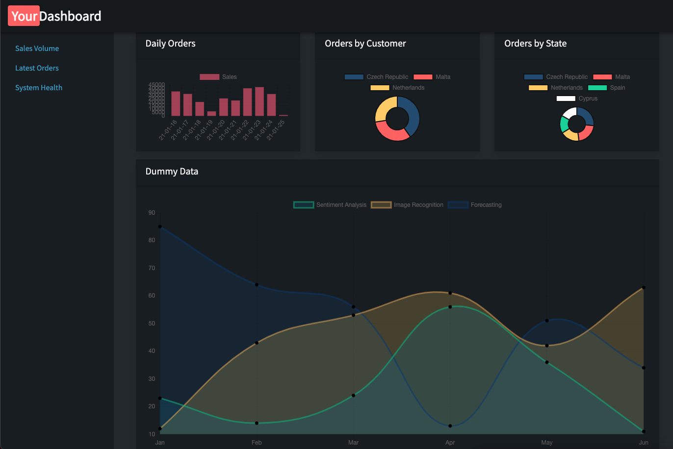 GitHub - TrevorvU/Dashboard: An example Dashboard made in Angular 10 ...