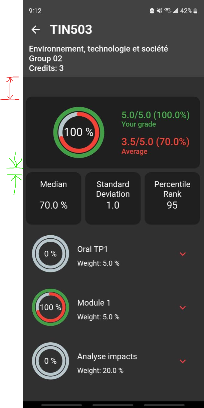 Padding between the first card and the top navigation too large · Issue #881 · ApplETS/Notre ...