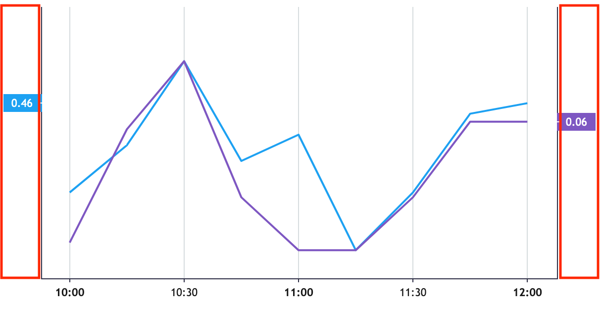 Price scale is not visible if data values below 1 · Issue #1186 ...