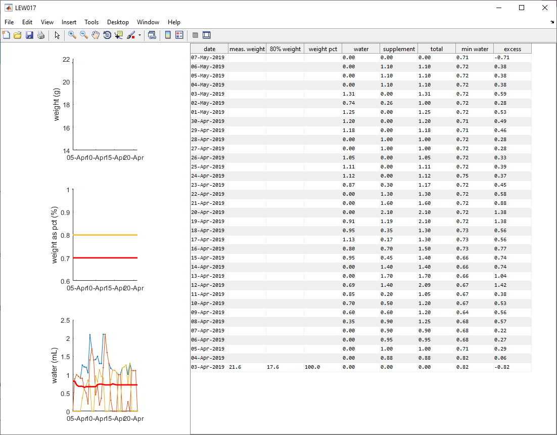 Weights not showing up in subject history · Issue #151 · cortex-lab/Rigbox · GitHub