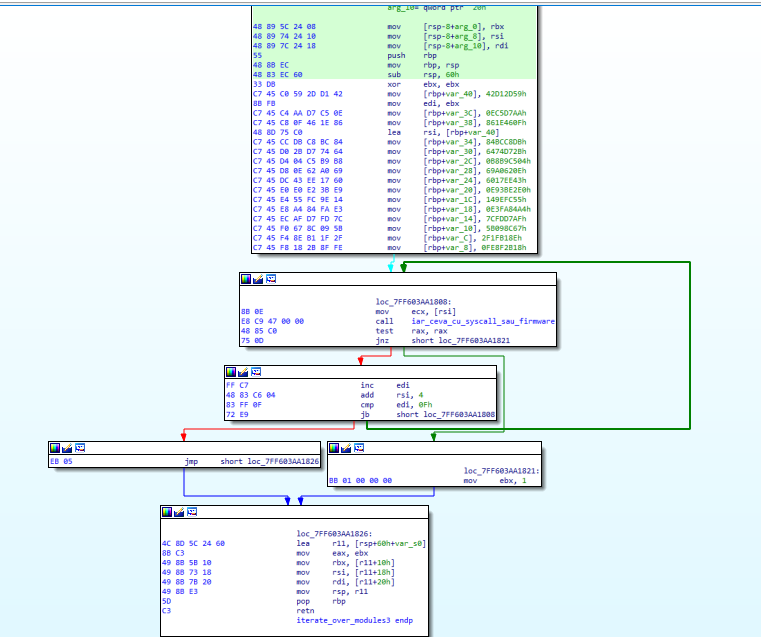 GitHub - SpiralBL0CK/BlackLotus-Z2A-Challenge: BlackLotus-Z2A-Challenge ...