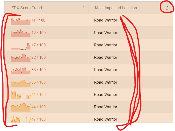 When column values are equal for all rows, rows order is changing by sorting · Issue #2188 ...