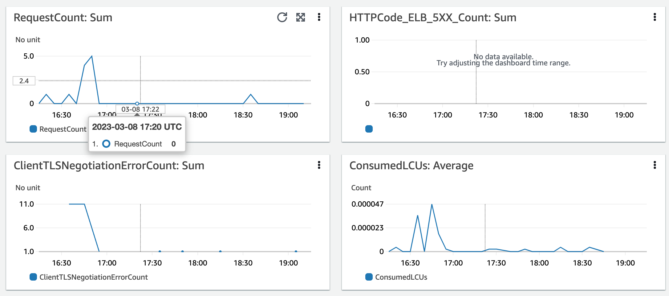 Dashboard Improvement when using different Scales · Issue #45502 · getsentry/sentry · GitHub