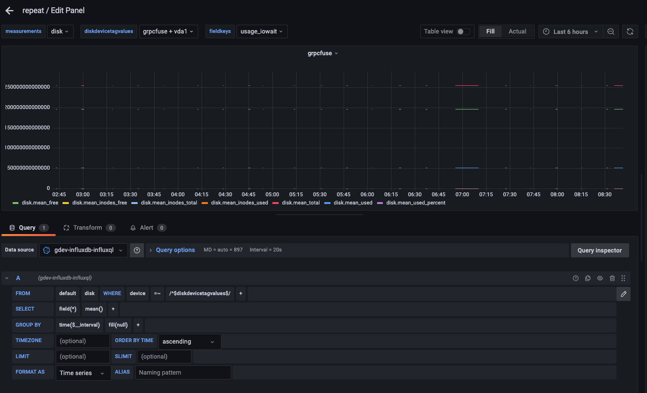 Repeat by variable not working correctly with InfluxQL editor · Issue #54587 · grafana/grafana ...