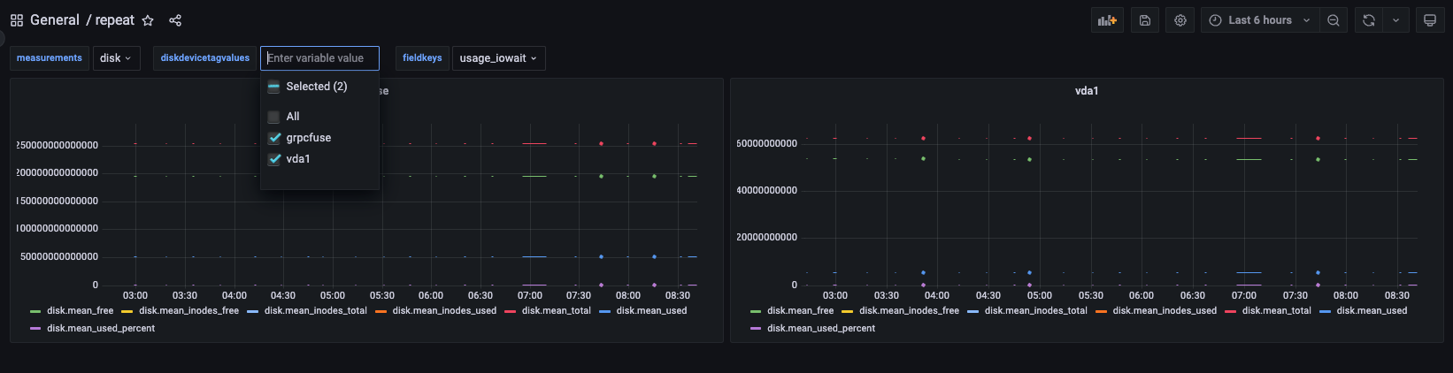 Repeat By Variable Not Working Correctly With Influxql Editor · Issue 54587 · Grafana Grafana