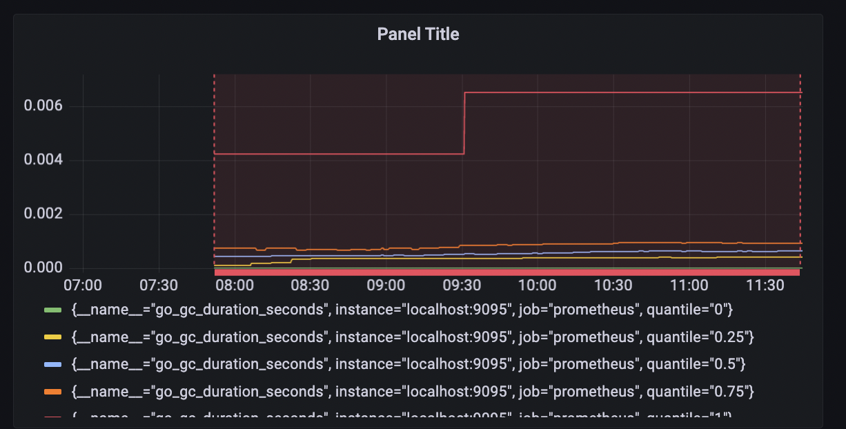[Feature Request] Annotations: add dynamic step to show many annotations as a range · Issue ...