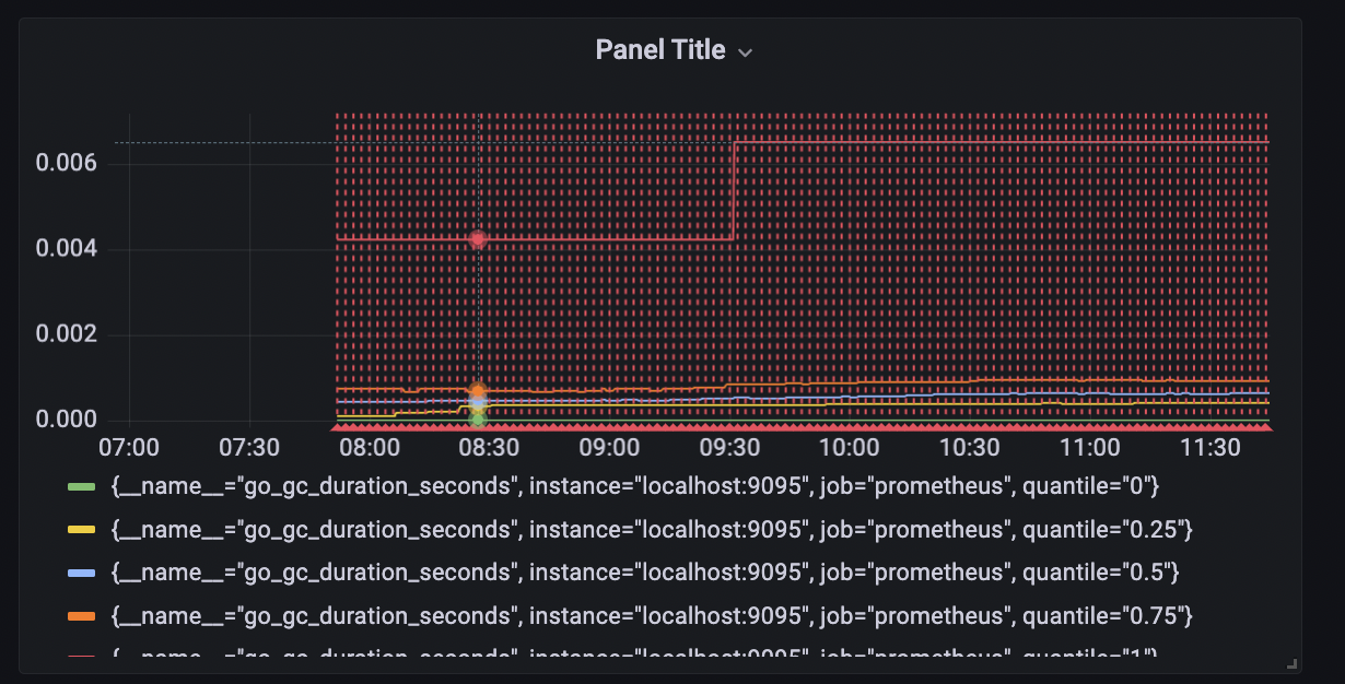 [Feature Request] Annotations: add dynamic step to show many annotations as a range · Issue ...