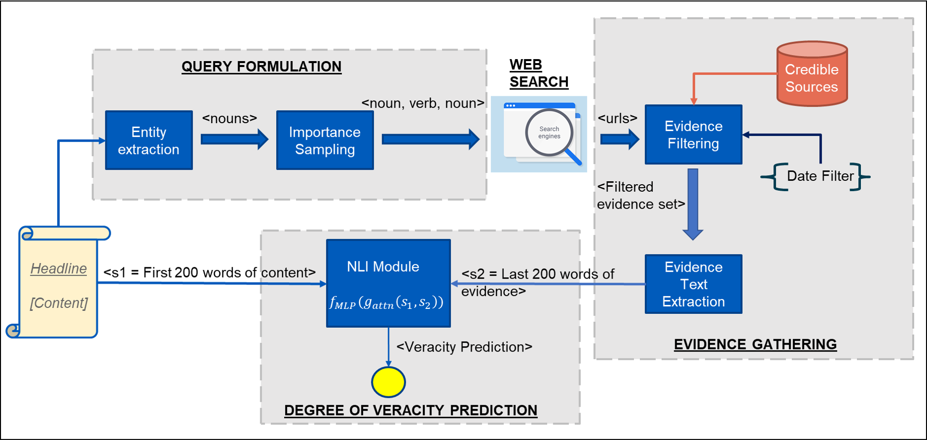 GitHub - architapathak/FactFinder