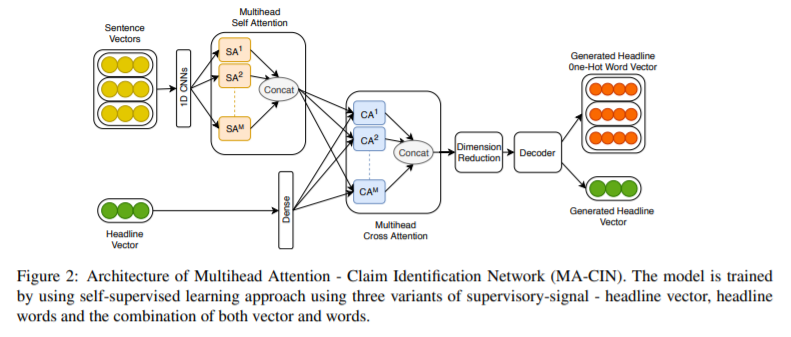 GitHub - architapathak/Self-Supervised-ClaimIdentification