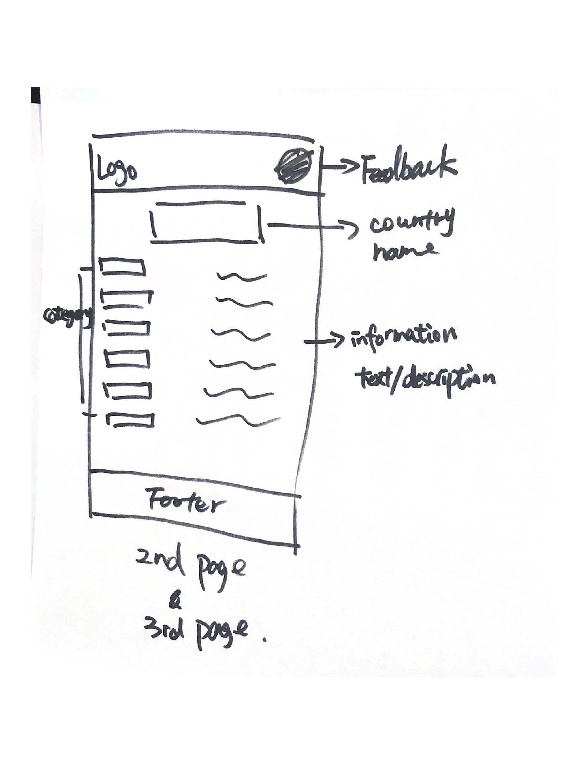 GitHub - WSI-Haiyaaaa/project-two